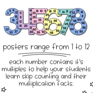 Skip Counting Posters, Multiplication Posters, Math Posters, Retro Math ...