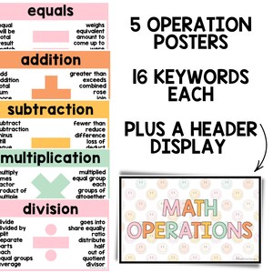 Retro Math Operation Posters, Math Symbol Poster, Math Keywords Posters ...