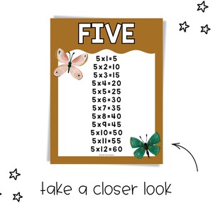 Tropical Multiplication Posters, Times Tables, Multiplication Chart ...