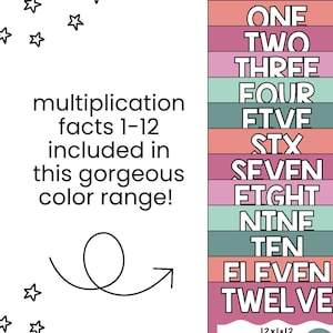 Retro Multiplication Posters, Times Tables, Multiplication Chart ...
