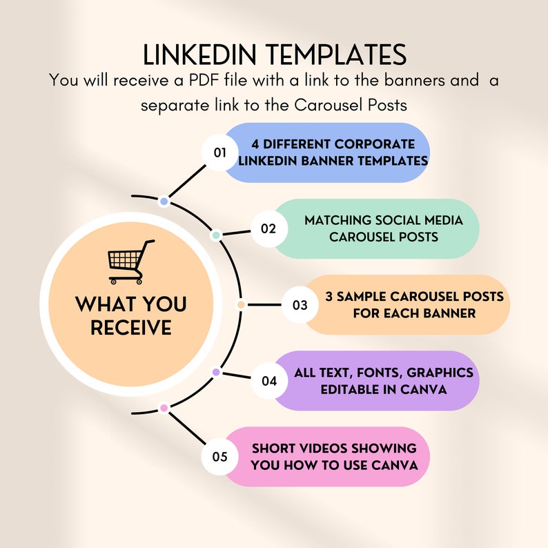 Linkedin Template Bundle: Corporate Banners and Branded Social Media ...