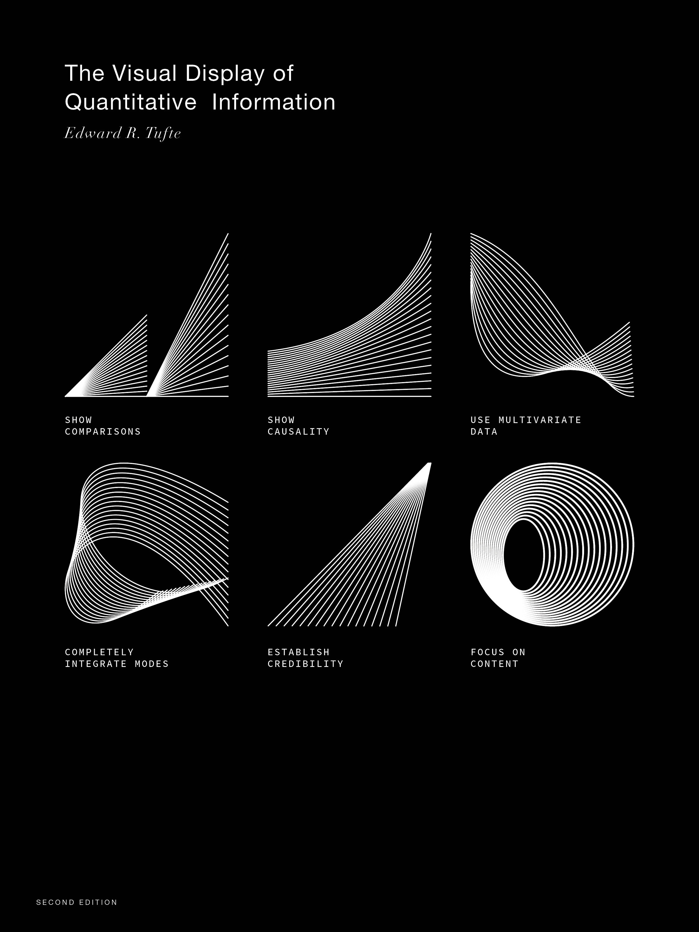 The Visual Display of Quantitative Information Blends Edward - Etsy