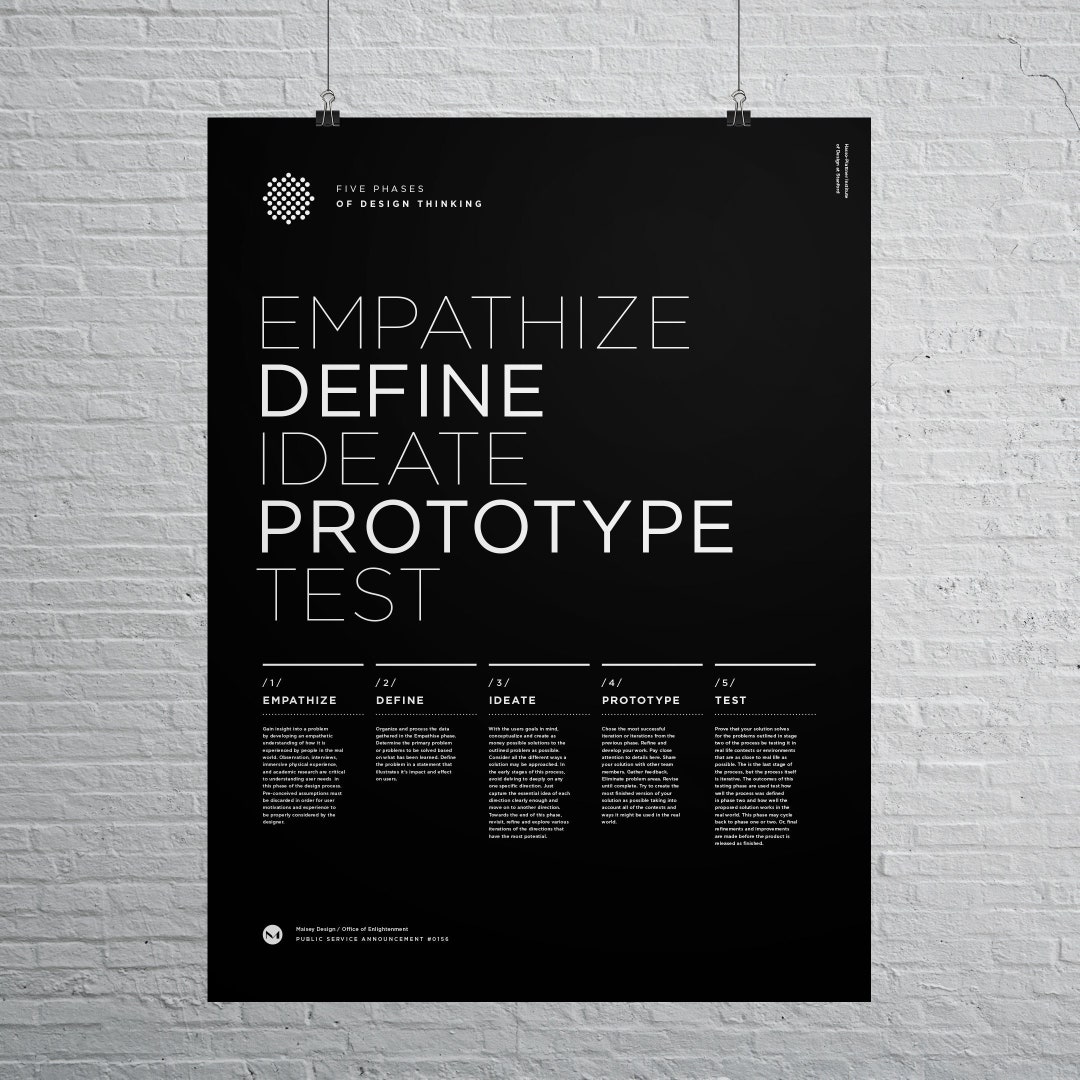 Design Thinking, 5 Principles of Design Thinking, Helvetica ...