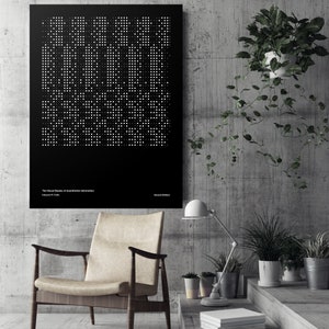 The Visual Display of Quantitative Information Dots, Edward R. Tufte ...