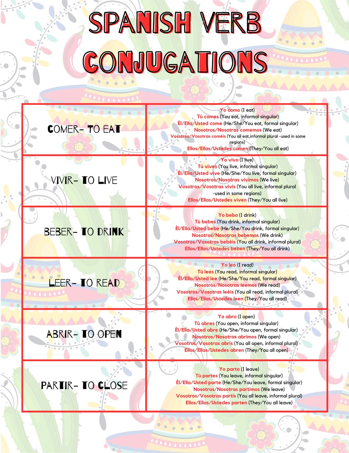 Spanish Alphabet Chart, Spanish Learning, Visual Charts, Spanish Verb ...