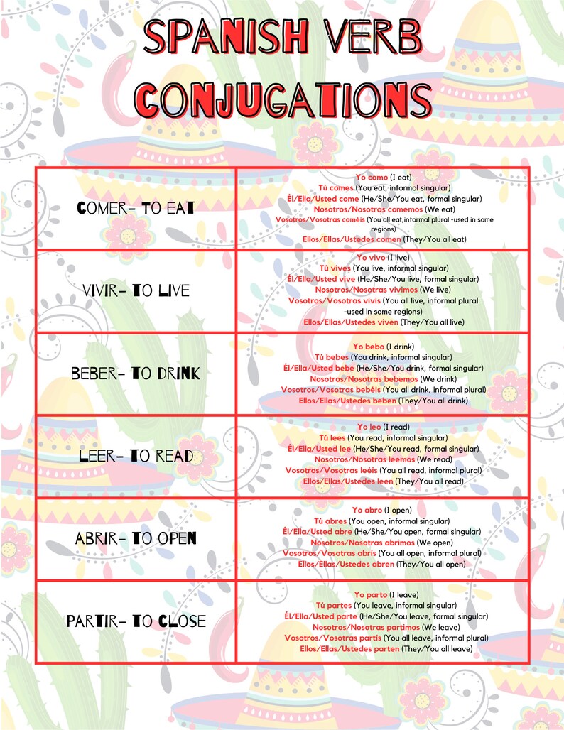 Spanish Alphabet Chart, Spanish Learning, Visual Charts, Spanish Verb ...