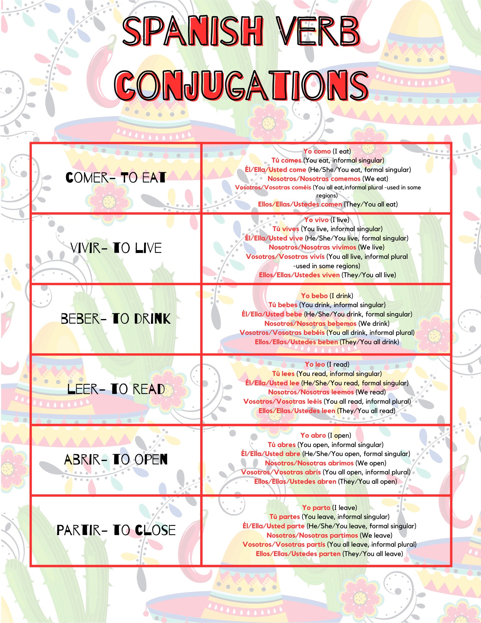 Spanish Alphabet Chart, Spanish Learning, Visual Charts, Spanish Verb ...