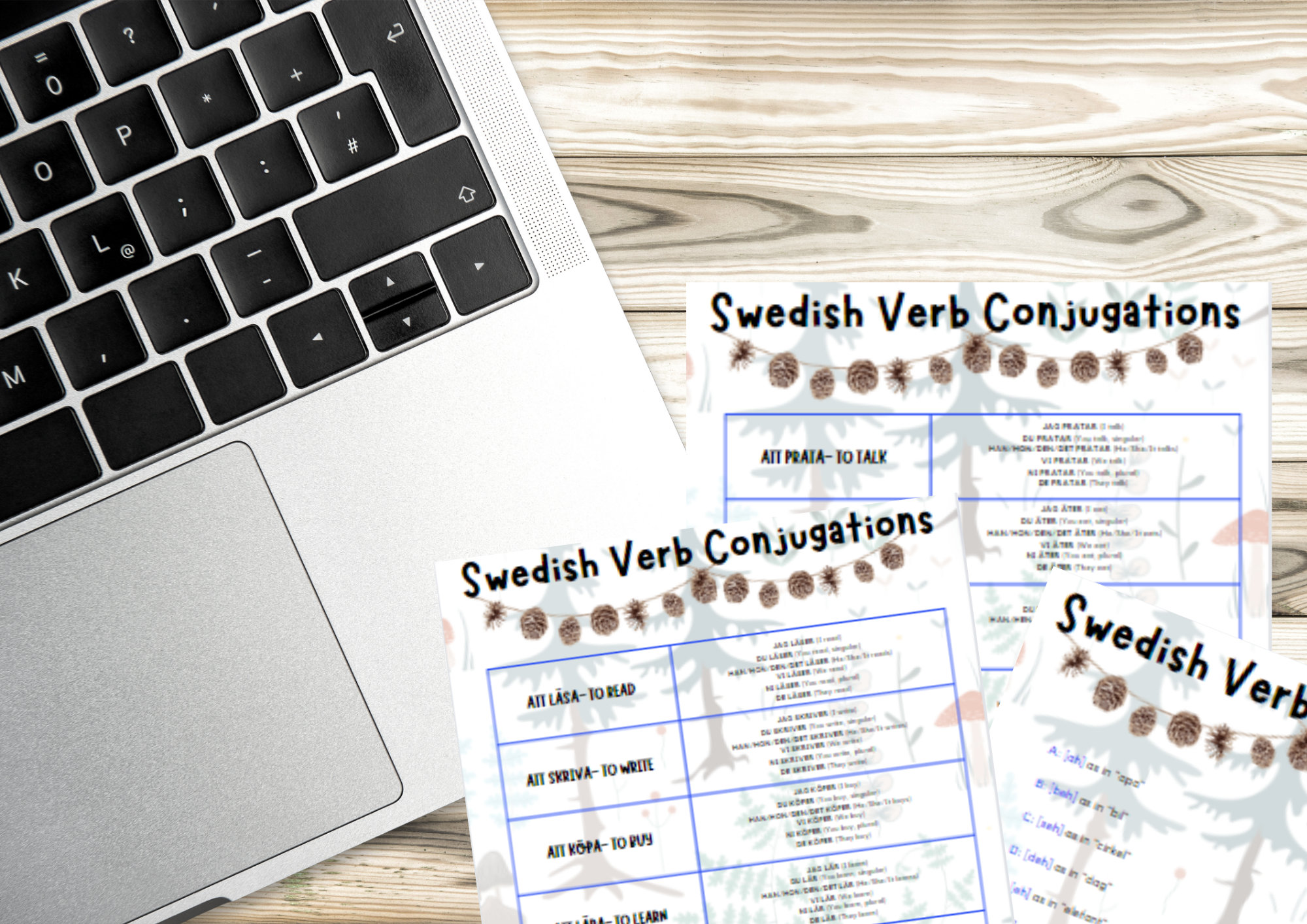Swedish Alphabet Chart, Verb Charts, Swedish Language, Language ...