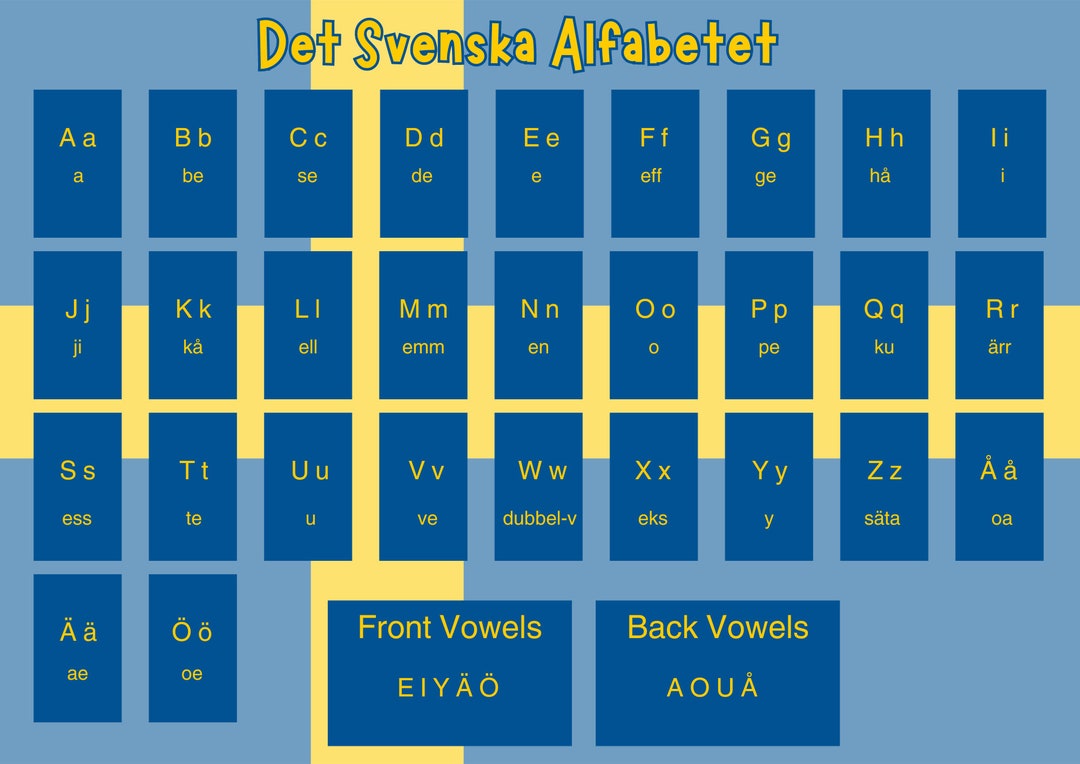 Swedish Alphabet Chart, Verb Charts, Swedish Language, Language ...