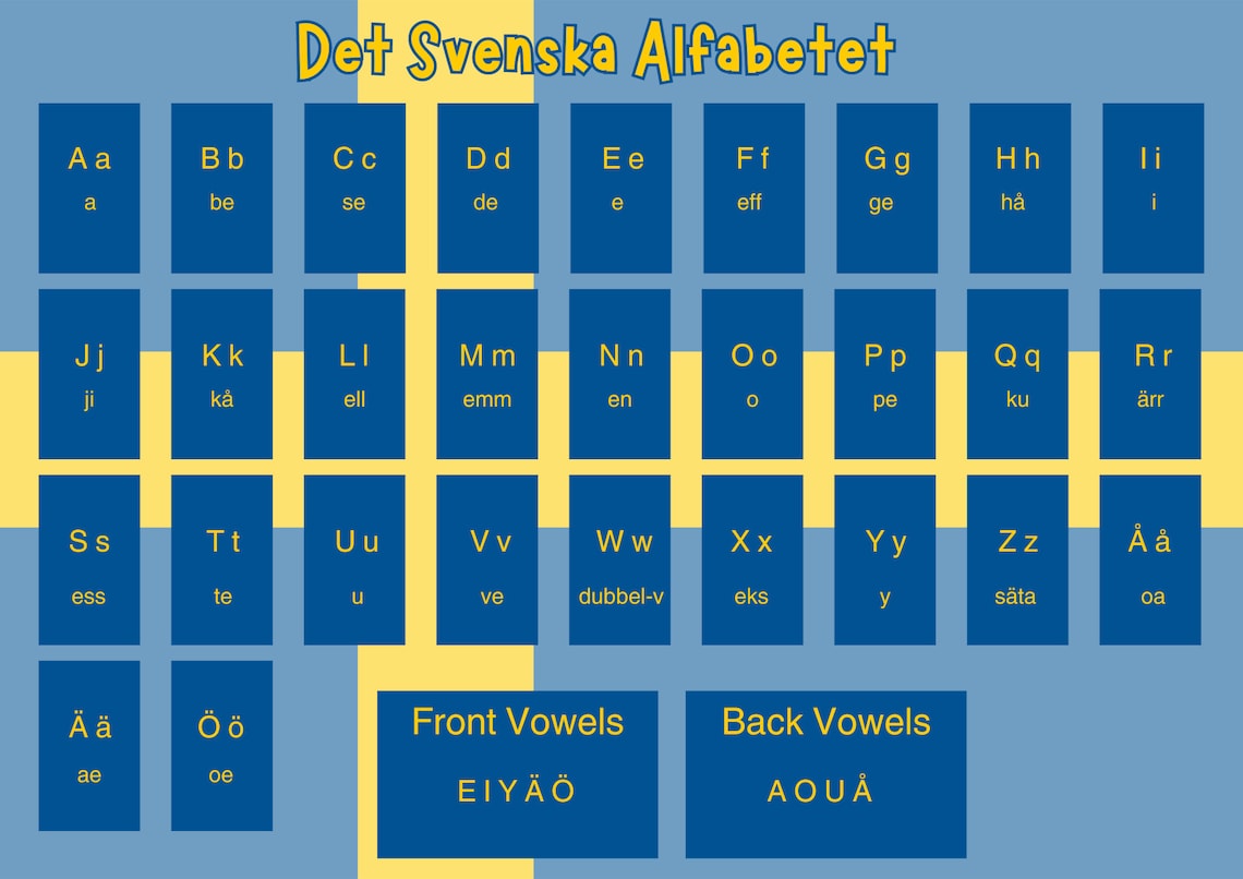 Swedish Alphabet Chart, Verb Charts, Swedish Language, Language ...