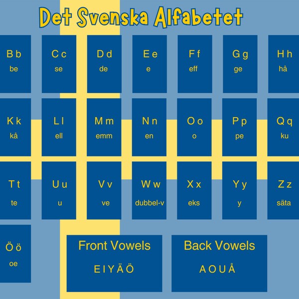 Swedish Language Learning - Etsy