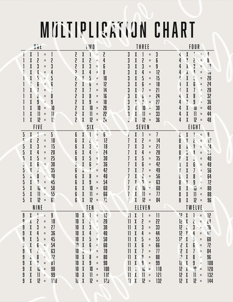 Multiplication Chart & Multiplication Table Printable 2-pack Homeschool ...