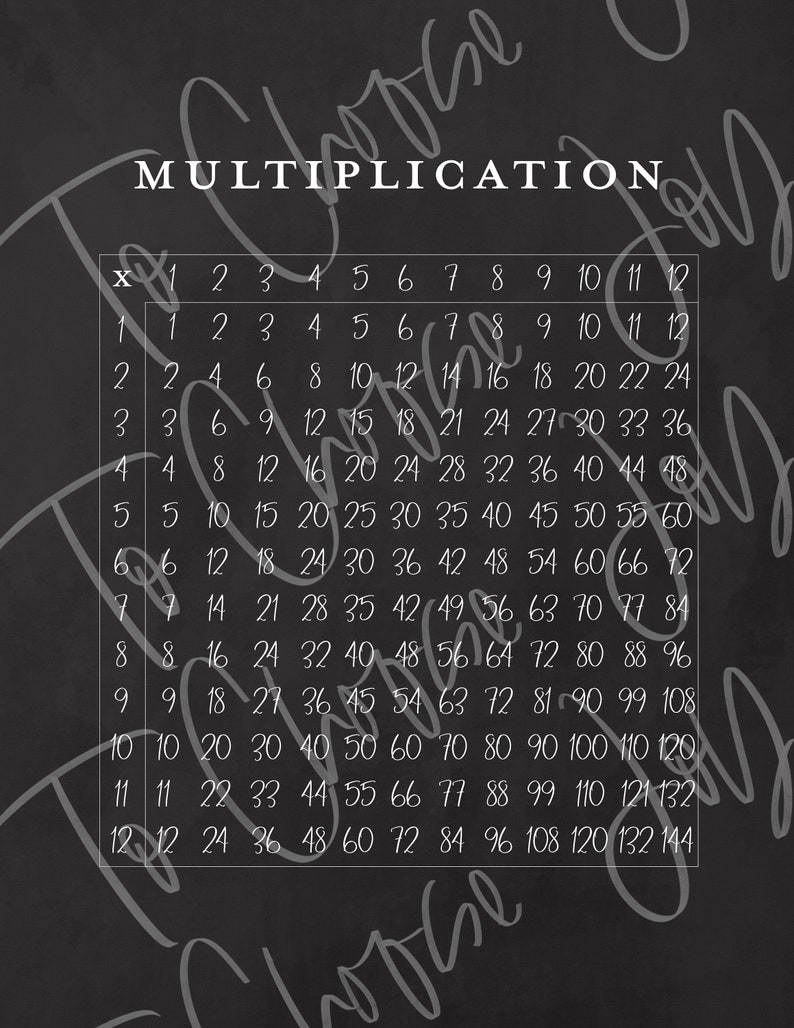 Multiplication Chart & Multiplication Table Printable 2-pack ...