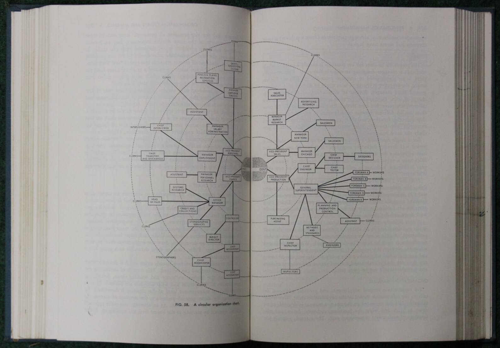 Principles of Management George R. Terry Ph. D. 1957 - Etsy UK
