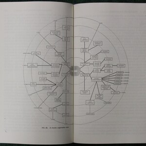 Principles of Management | George R. Terry, Ph. D. (1957, Richard D ...