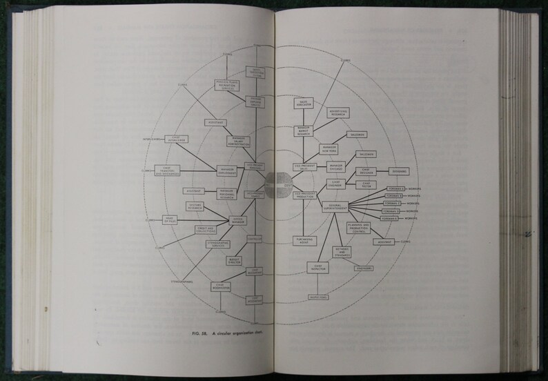 Principles of Management George R. Terry, Ph. D. 1957, Richard D. Irwin ...