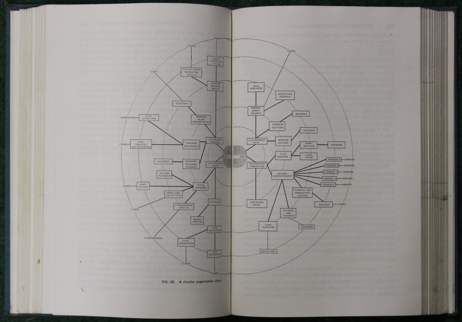 Principles of Management George R. Terry, Ph. D. 1957, Richard D. Irwin ...
