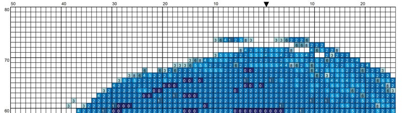 Question Mark Cross Stitch Pattern Cross Stitch Pdf Cute - Etsy