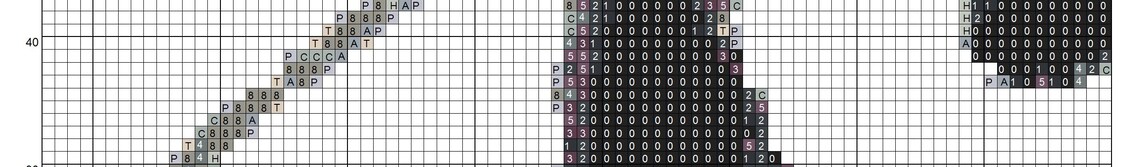 Panda Cross Stitch Patterns Cross Stitch Pdf Cross Stitch - Etsy