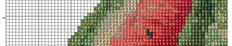 Watermelon Cross Stitch Pattern Cross Stitch Pdf Abstract | Etsy