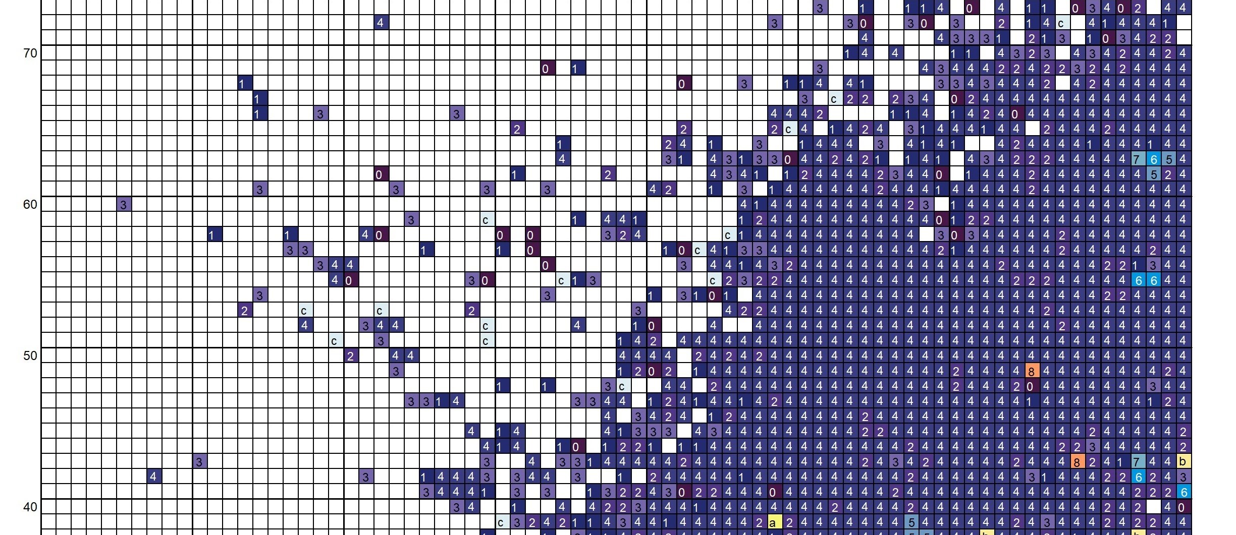 Abstract Cross Stitch Pattern Cross Stitch Pdf Watercolor | Etsy