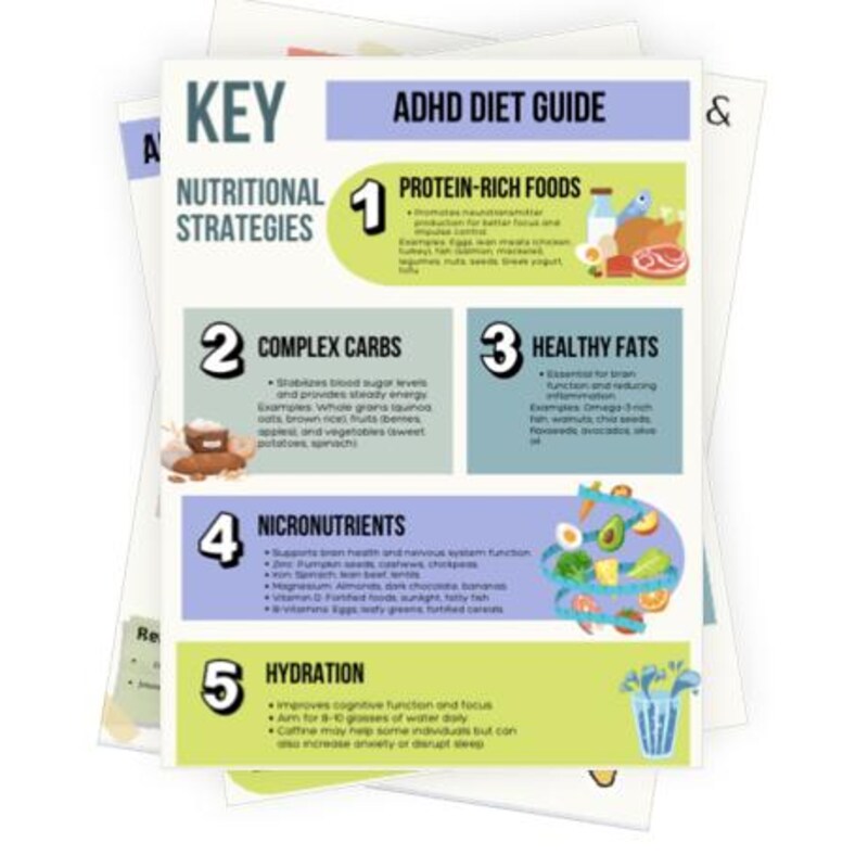 Adhd Diet - Etsy
