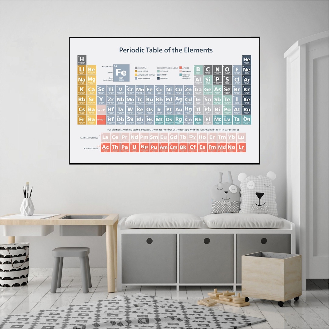 Printable Periodic Table of the Elements Poster, Downloadable ...