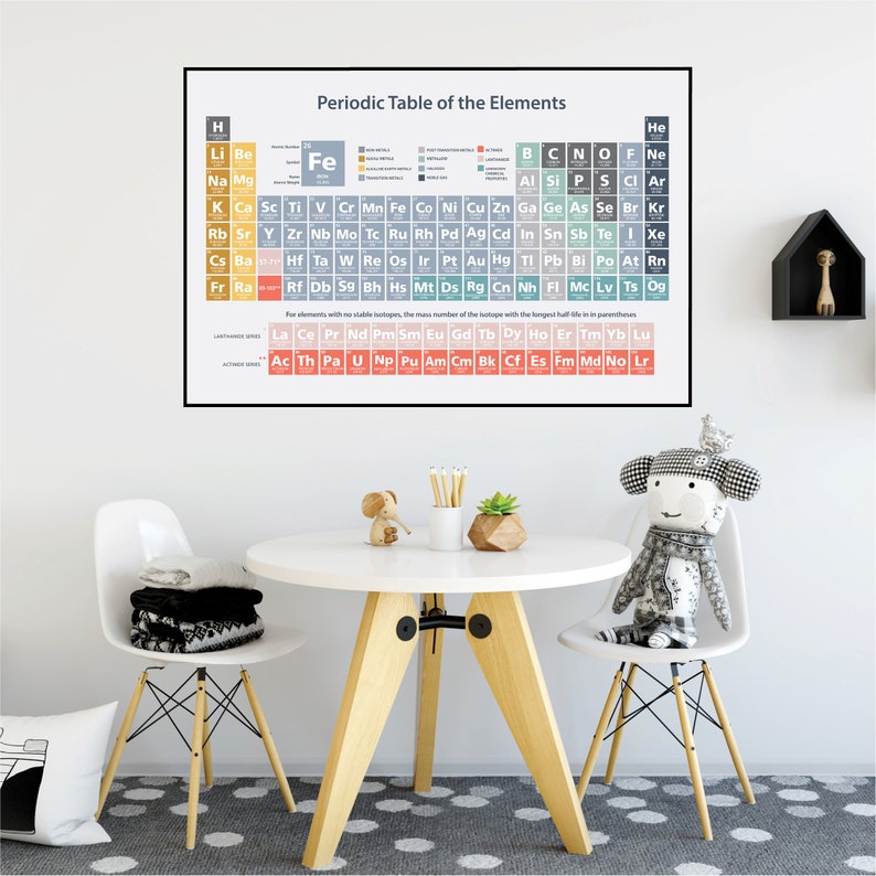 Printable Periodic Table of the Elements Poster Downloadable - Etsy