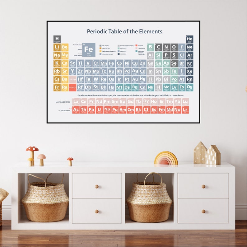 Printable Periodic Table of the Elements Poster Downloadable - Etsy