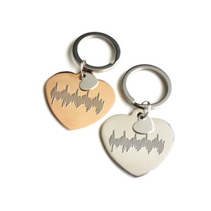 Soundwave Art Key Chain Ultrasound Key Charm Baby Sonogram Keychain ...