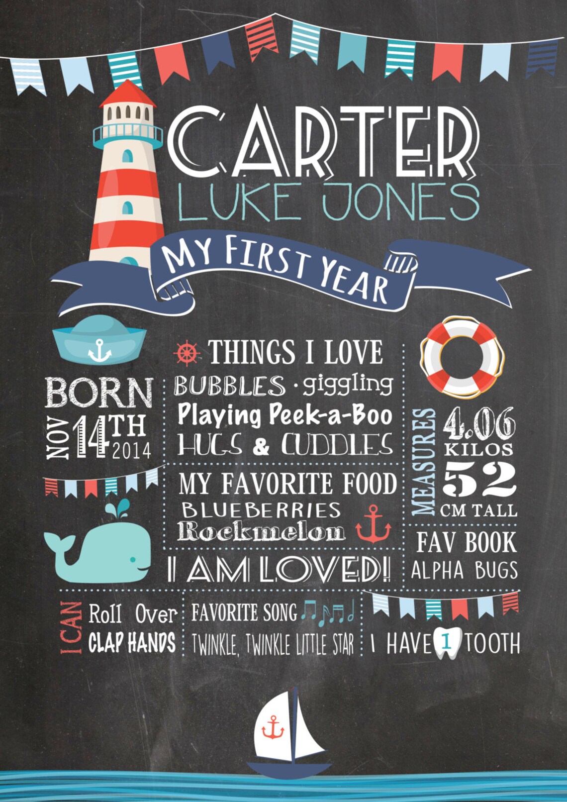 First Birthday Poster Printable Nautical Marine Sailor - Etsy