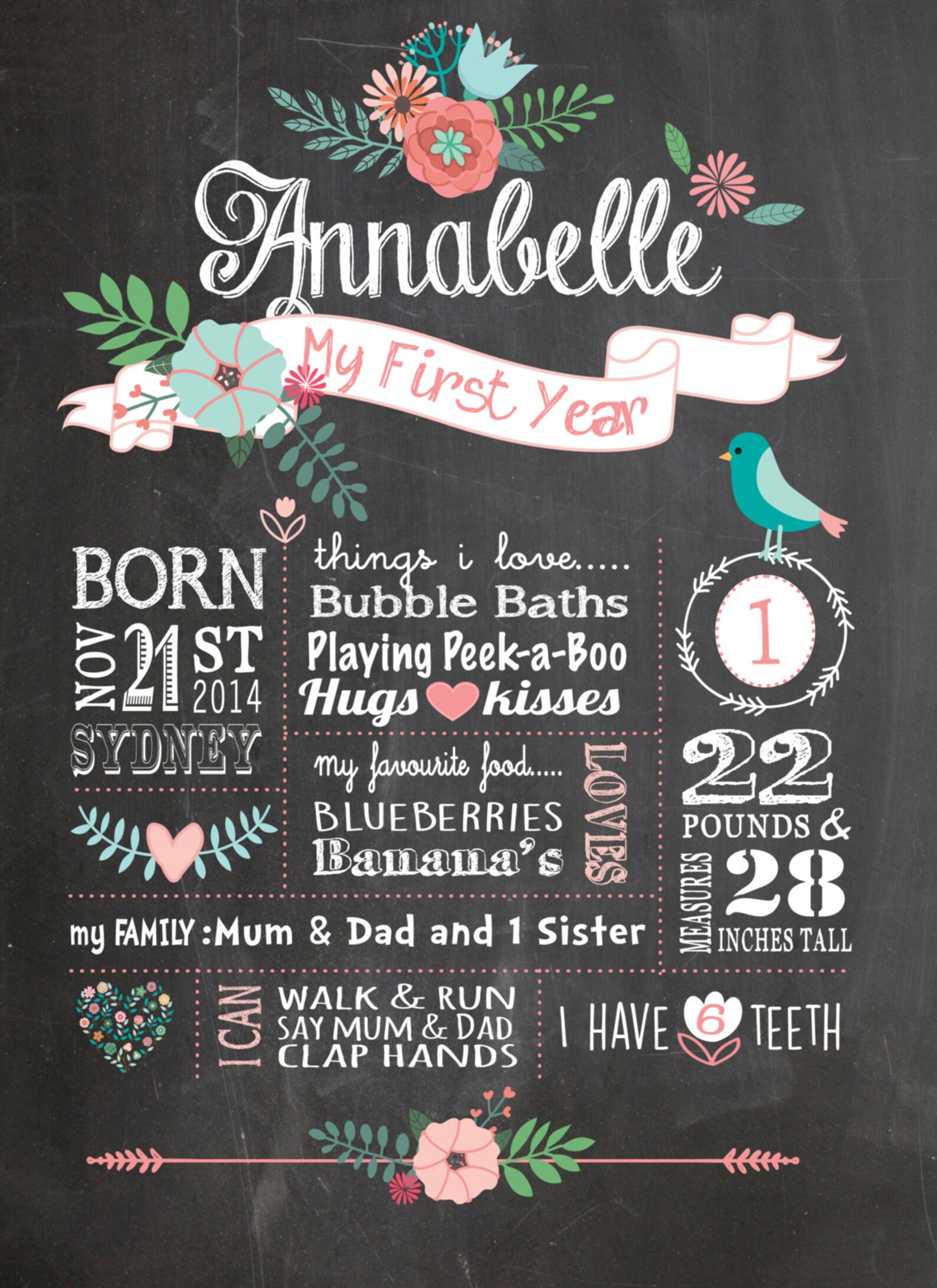First Birthday Chalkboard Poster Chalkboard Billboard - Etsy