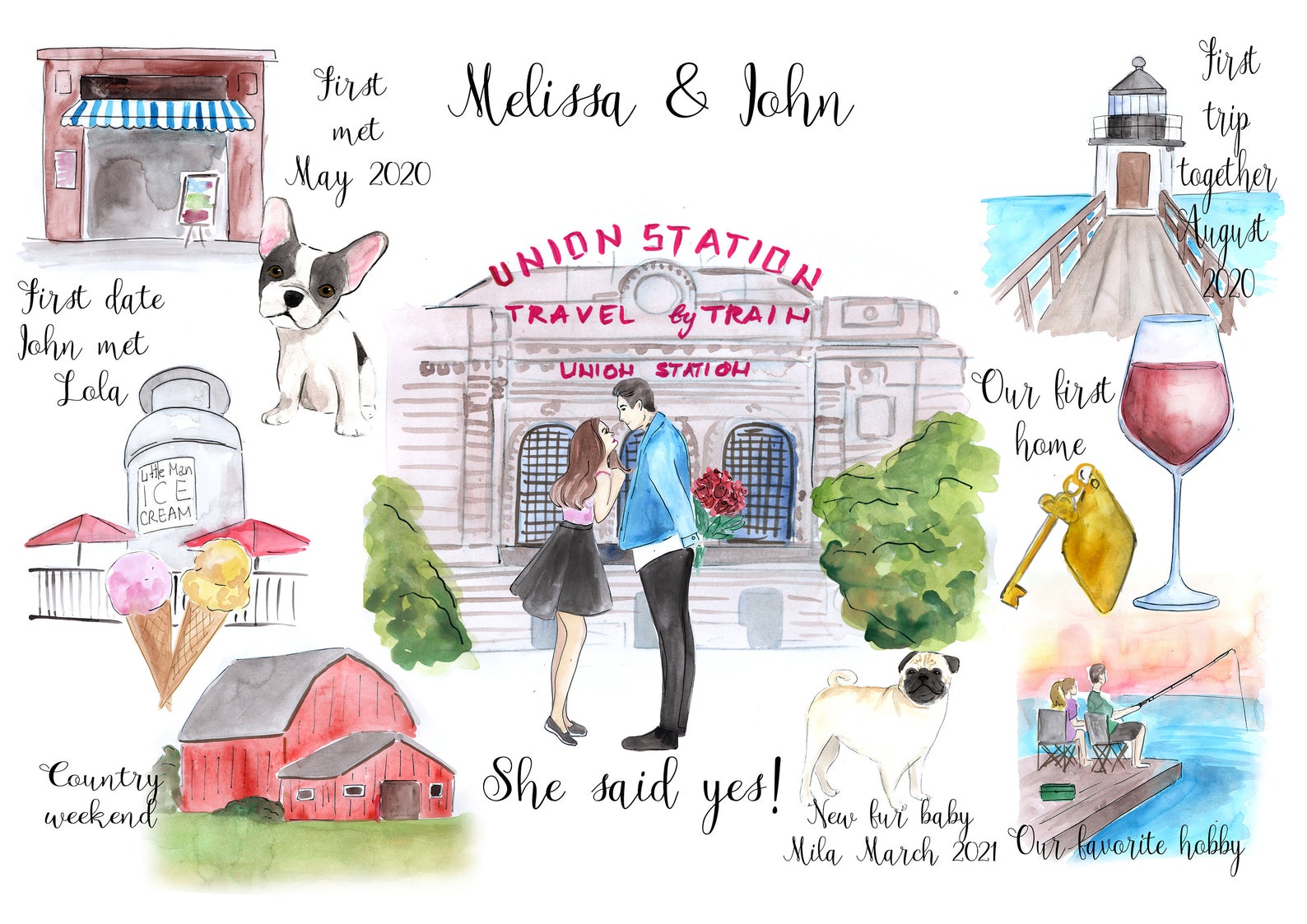 Our Custom Love Story Paintingrelationship Timeline Story - Etsy