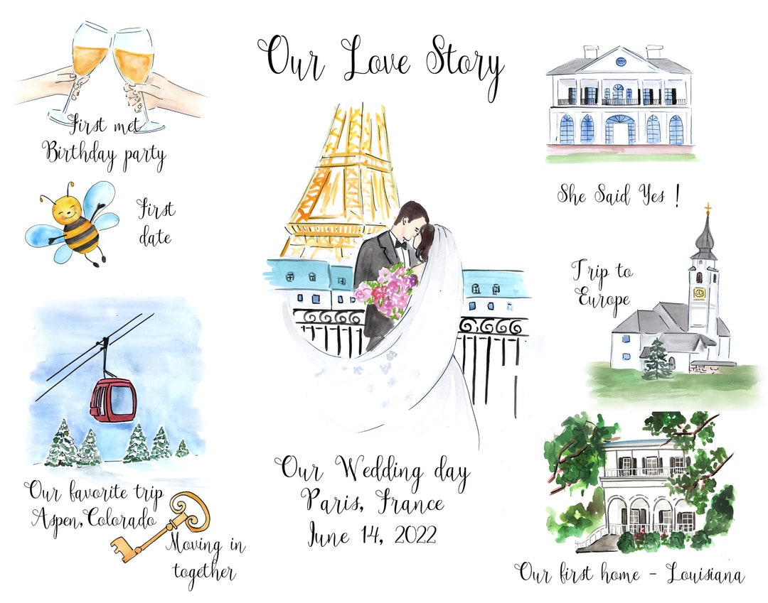 Road Map of Us ,relationship Timeline ,custom Poster,story of Us ...