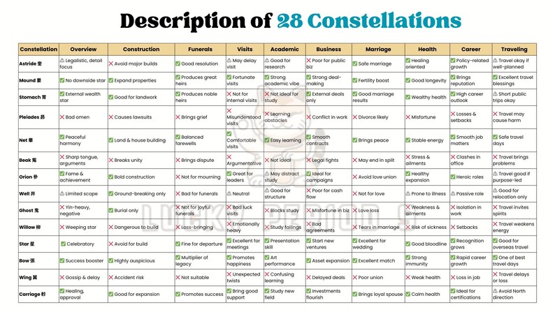 Printable Calendar Tong Shu Feng Shui Date Selection for Snake Zodiac ...