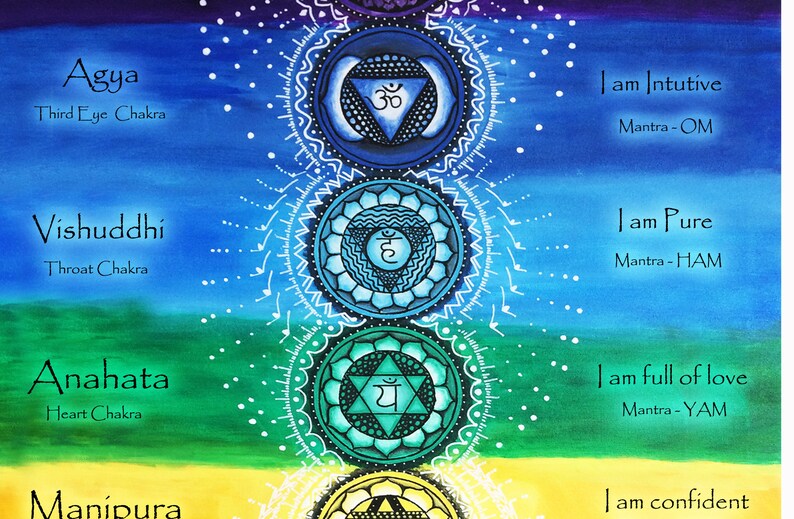 Digital Chakras Painting , With Beej Mantra Chakras - Instant Download ...