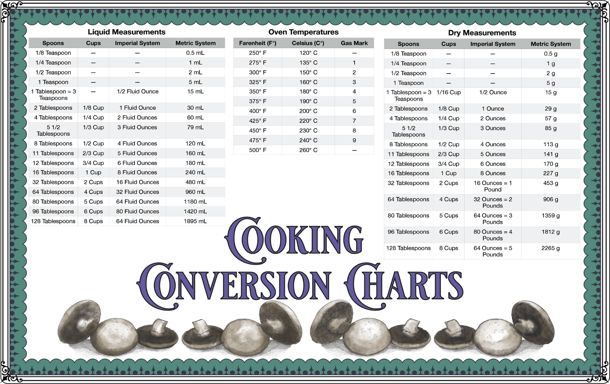Ounces To Pounds Conversion Chart