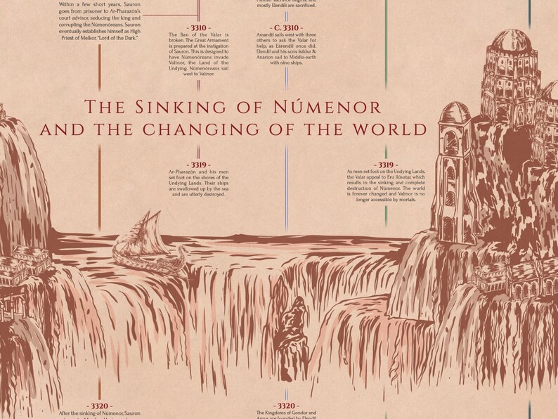 LOTR Second Age Timeline Digital Download - Etsy