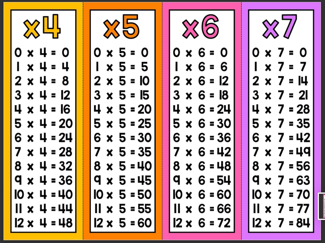 Rainbow Multiplication Times Tables Posters and Strips - Etsy