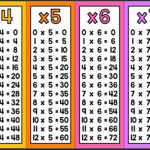 Rainbow Multiplication Times Tables Posters and Strips - Etsy