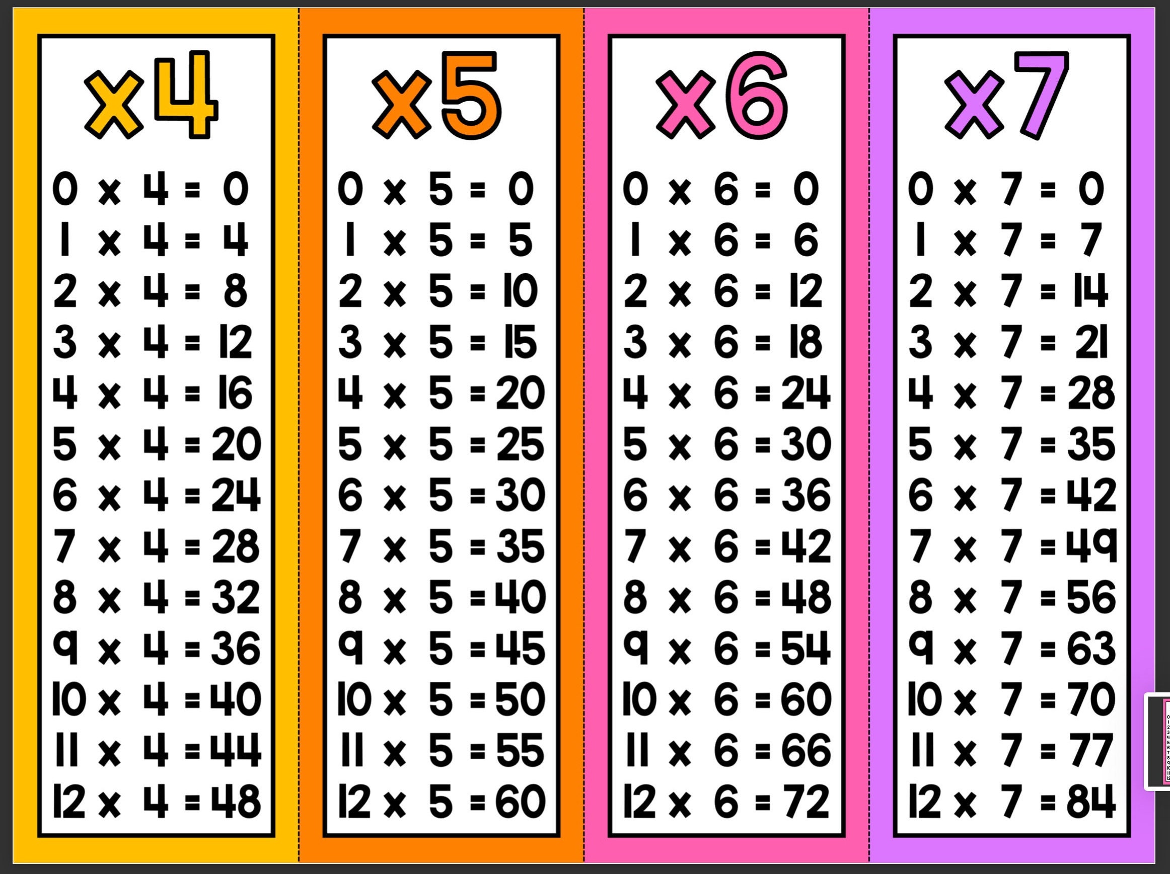 Rainbow Multiplication Times Tables Posters and Strips - Etsy
