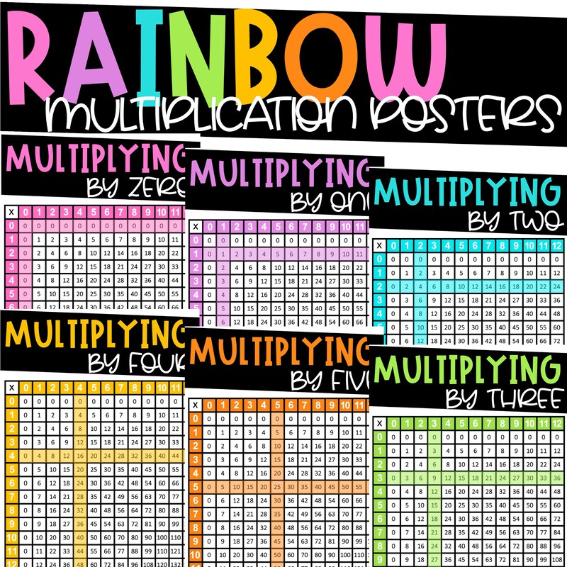 Times Table Poster - Etsy UK