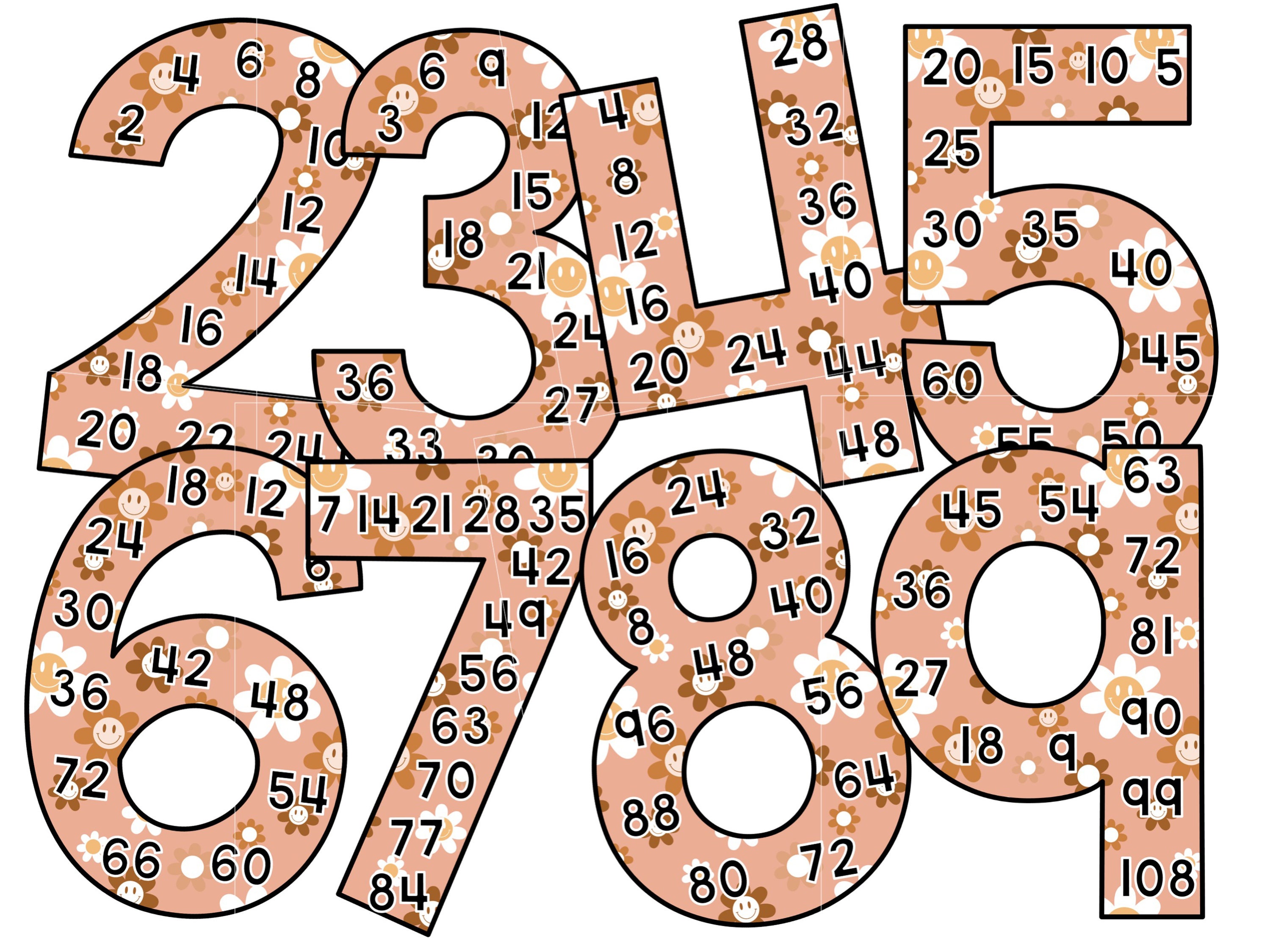 Groovy Retro Skip Counting Posters | Groovy Retro Classroom Decor - Etsy