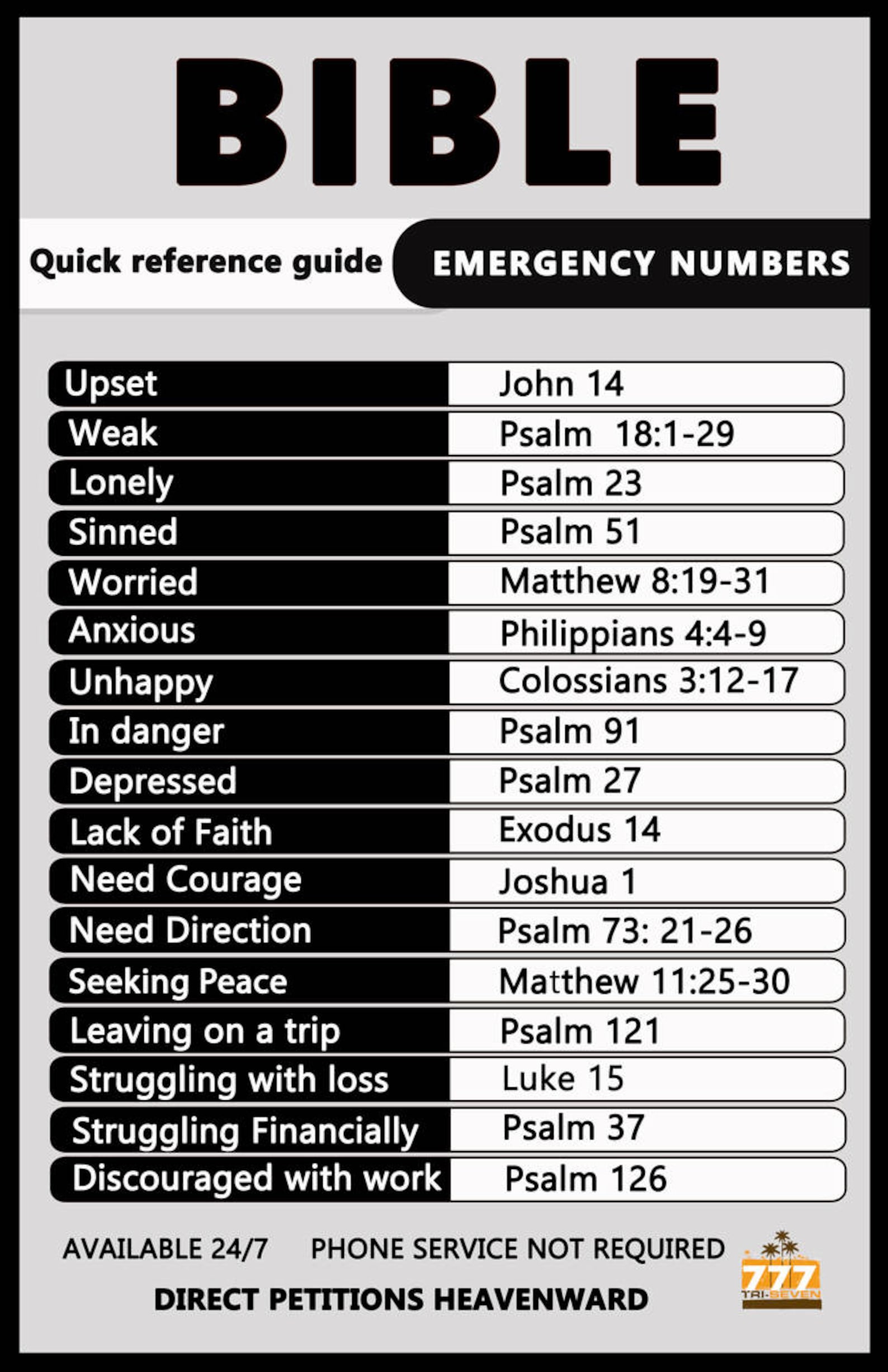 Bible Emergency Numbers Poster Inspirational Scripture Art Print - Etsy