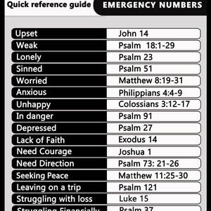 Bible Emergency Numbers Poster Inspirational Scripture Art Print - Etsy
