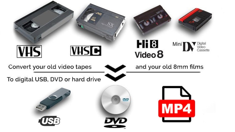 VHS to DVD Transfer, VHS, Vhsc, Minidv, Video 8 - Etsy