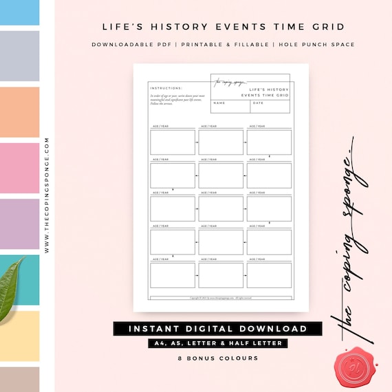 Past Life Order of Events Timeline Template Diagram | Etsy