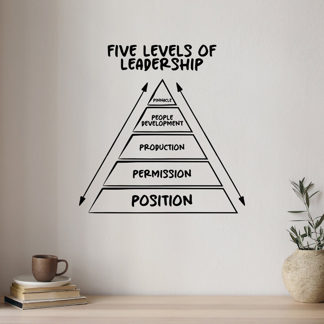 Leadership Pyramid Vinyl Wall Decal Office Business Words Workplace ...