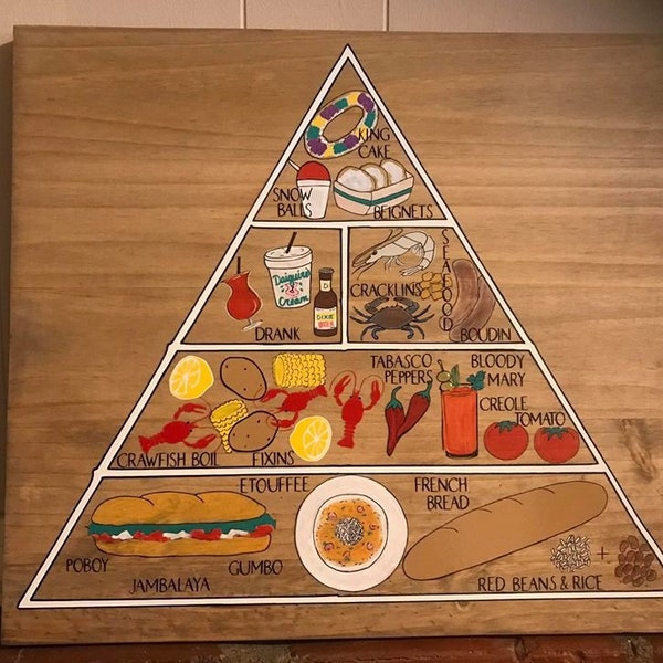 Food Pyramid - Etsy