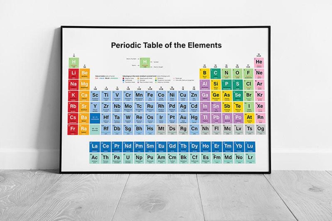 Colorful Periodic Table of Elements Wall Art Print for Classroom ...